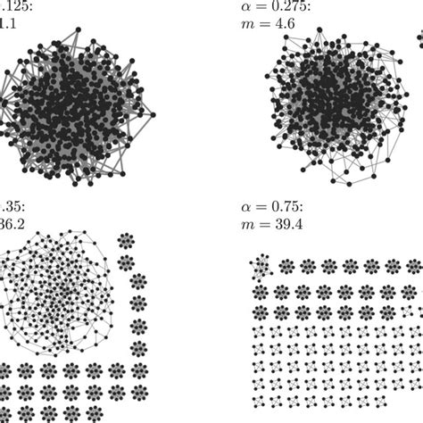 Results Of Numerical Sampling Simulations Of The Random Graph Ensemble Download Scientific
