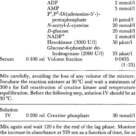 Pdf International Federation Of Clinical Chemistry Ifcc Scientific Division Committee On