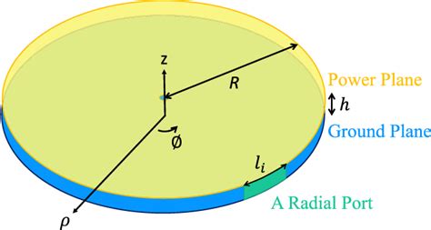 Figure 1 From Design And Analysis Of Broadband Power Delivery Network Noise Absorber For
