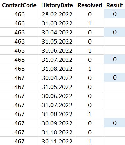 Sql Server Creating A Conditional Column In SQL Stack Overflow