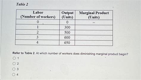 solved table 2 table[[ table[[labor] [ number of