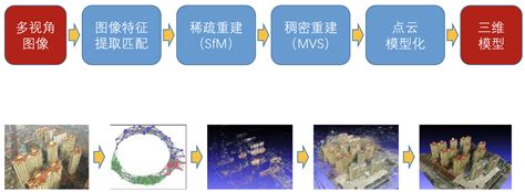 三维重建 闫金钢的blog