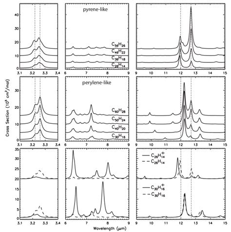 Theoretical Absorption Ir Spectra Of The Molecular Structures Of Fig