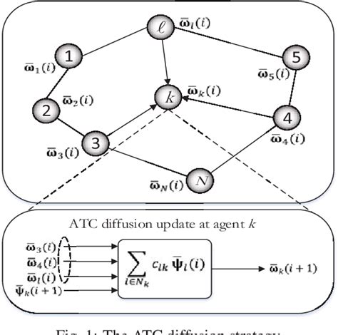 Figure 1 From On Optimization Of The Measurement Matrix For Distributed Compressed Estimation