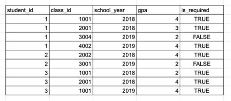 如何准备一场成功的SQL面试 InfoQ