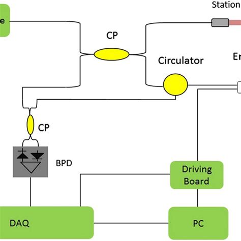 D Shows The Exploded View Of The Probe Assembly The Mems Mirror Can Download Scientific