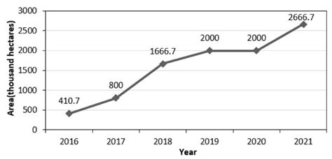 agronomy mdpi on linkedin mdpiagronomy