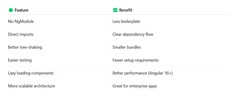 🛡️ Mastering Error Handling In Angular From Local Try Catch To Global