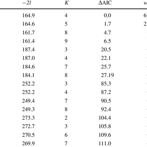 Of The Model Selection Procedure Examining Factors Predicting The