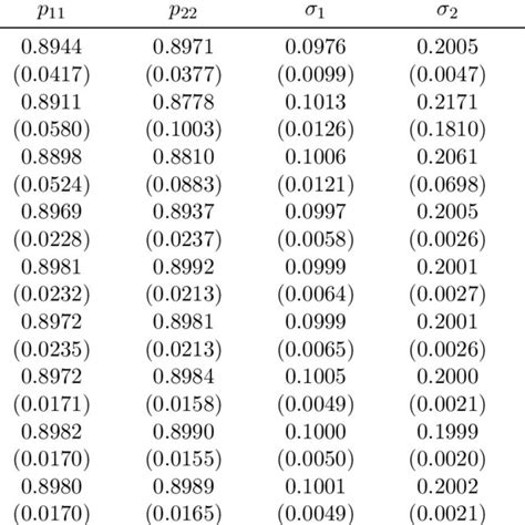 Parameter Estimation Results For Regime Switching Maxima Model Download Scientific Diagram