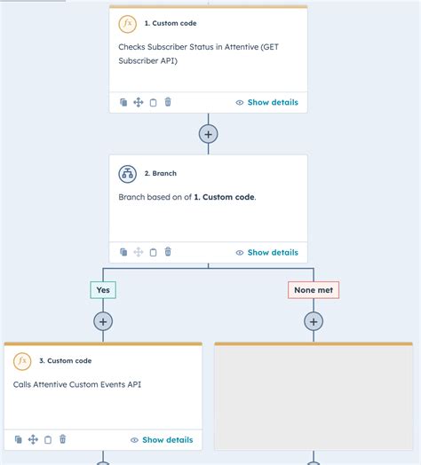 Hubspot Workflows Attentive