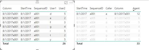 solved relationship and cross filtering not working quite
