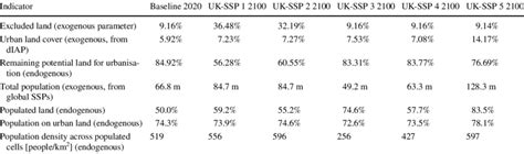 Urban And Population Downscaling Results Download Scientific Diagram