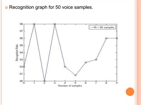 speech recognition using neural network pptx digital audio