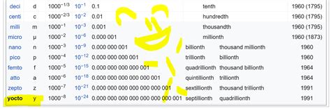 News In Proteomics Research Yocto Molar Sensitivity And 7 Orders Of Magnitude Dynamic Range