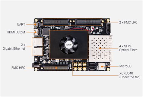 Alinx Amd Xilinx Kintex Ultrascale Xcku040 Fpga Development Board Evaluation Kit Axku040