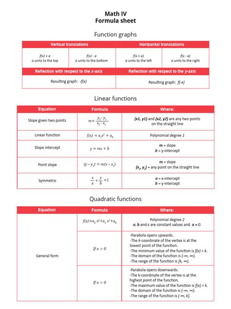 Formulas Math Iv 2 Pdf Exponential Function Function Mathematics