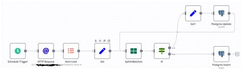 Update And Insert Data In Postgresql Questions N8n