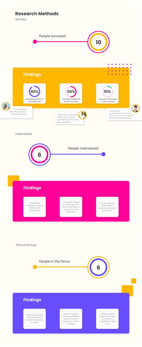 UX User Research Behance