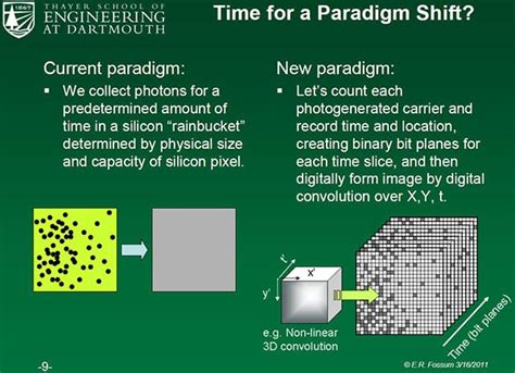 Cmos Inventor Working On Gigapixel Sensor That Can Detect Single