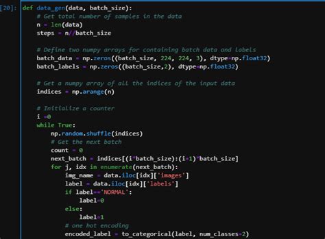 Deep Learning For Image Classification In Python With CNN