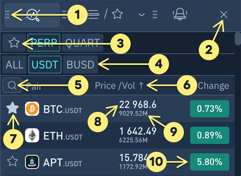 Market Currency Pairs Finandy Docs