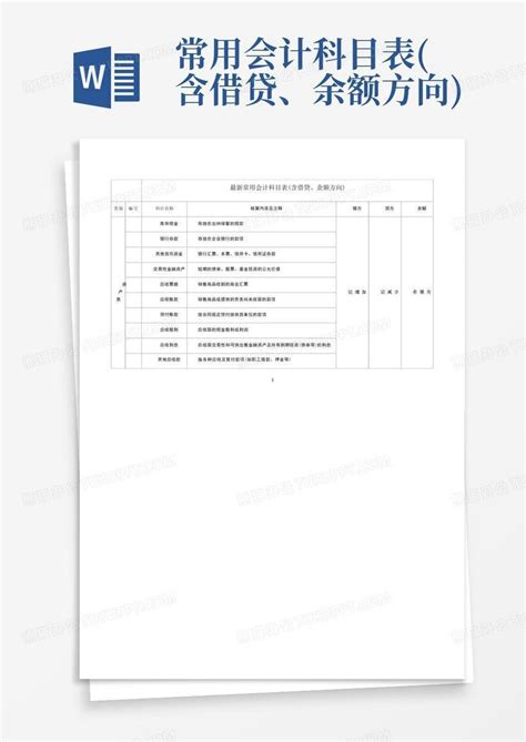 常用会计科目表 含借贷、余额方向 word模板下载 编号qxzwzgmw 熊猫办公