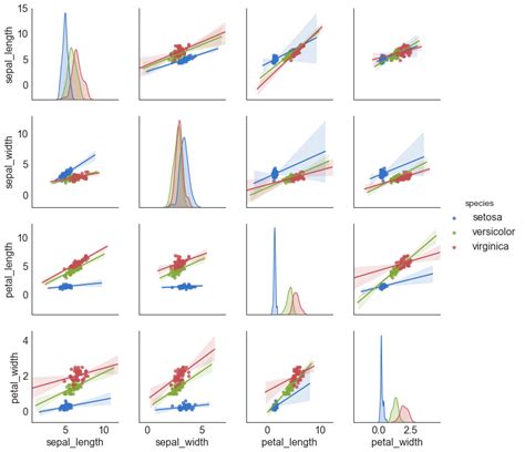 深度好文 Matplotlib可视化最有价值的 50 个图表附完整 Python 源代码 深度好文 Matplotlib可视化最有价值的 50 个图表附完整 Python 源代码