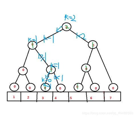 算法｜权值线段树学习（模板例题） 知乎