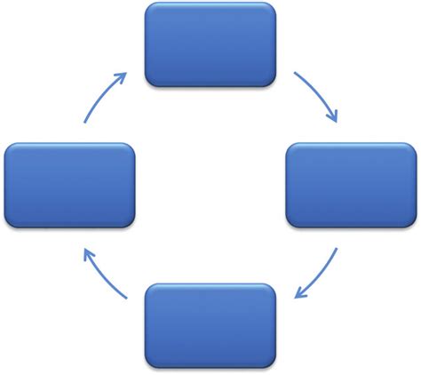 The Kolb Cycle After Kolb 1984 Download Scientific Diagram