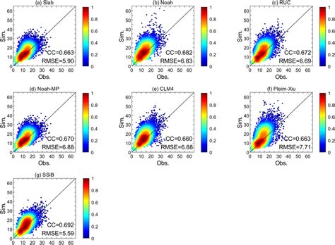 simulated daily mean precipitation values y‐axis mm day versus