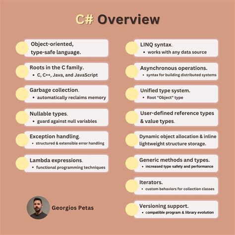 Csharp Csharpprogramming Csharpdeveloper Softwaredevelopment