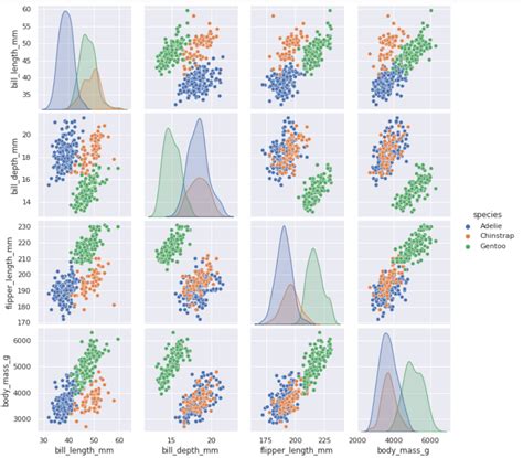 Drift Detection Using Torchdrift For Tabular And Time Series Data