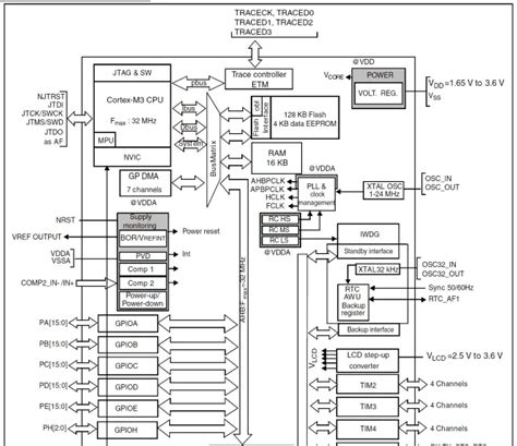 Oumex Stm32 P152 Development Board User Manual