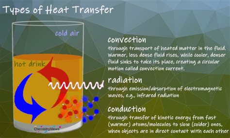 How Does A Thermos Flask Work Chemistryviews