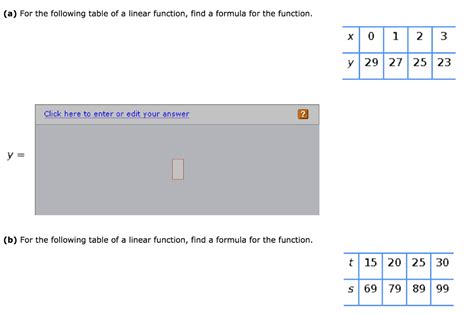 Solved A For The Following Table Of A Linear Function