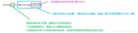String创建字符串的几种方式，以及在内存中的情况javastring Str New String 3 能创建字符串吗 Csdn博客