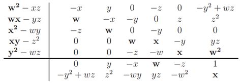 How Do I Write This Table In LaTeX TeX LaTeX Stack Exchange