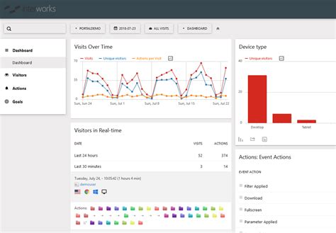 Interworks Tableau Sample Style Guide From Interworks Tableau Public
