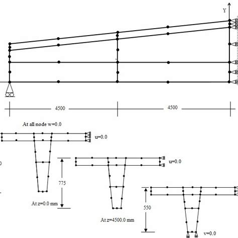 Beam B1 Finite Element Mesh Boundary And Symmetry Conditions Used In Download Scientific