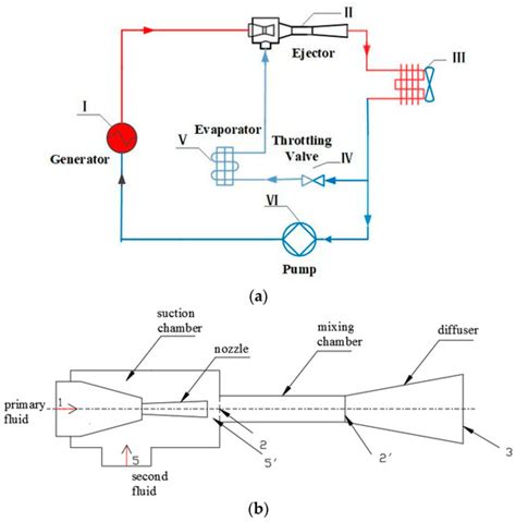 Optimization Design And Performance Evaluation Of R1234yf Ejectors For Ejector Based