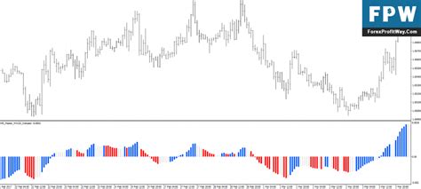 Download Best MACD Forex Indicator For Mt