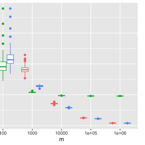 Preordered Dense β 0 Lf Setting With Lf Procedure S 01α λ 0