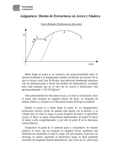 Comprendiendo La Curva De Esfuerzo Deformación Zxyiyw
