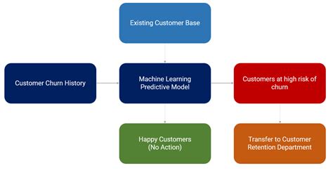Predict Customer Churn using PyCaret - Docs