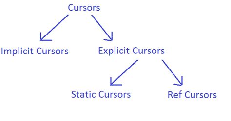 Hasan Jawaid Plsql Cursors