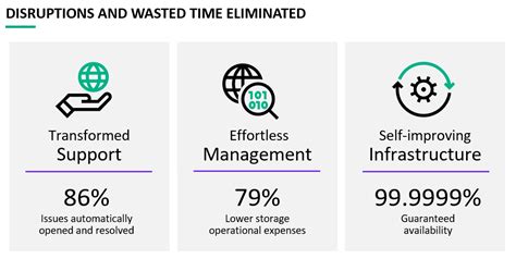 Close The App Data Gap With HPE Nimble Millgate Ltd