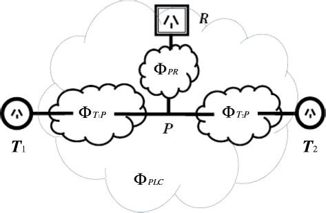 A Relay Involved Indoor PLC Channel Download Scientific Diagram
