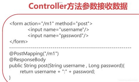 Springmvc数据绑定详解 Csdn博客