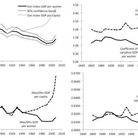 Regional Inequality In International Comparison Download Scientific Diagram